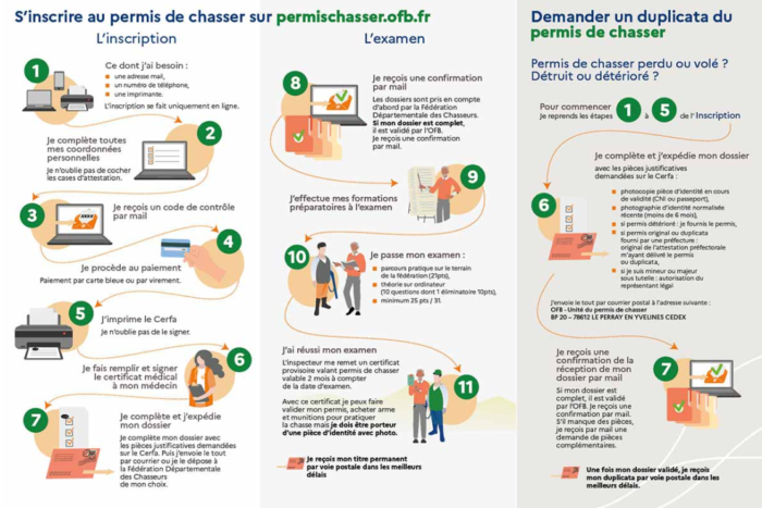 Passer son examen - Fédération Départementale des Chasseurs